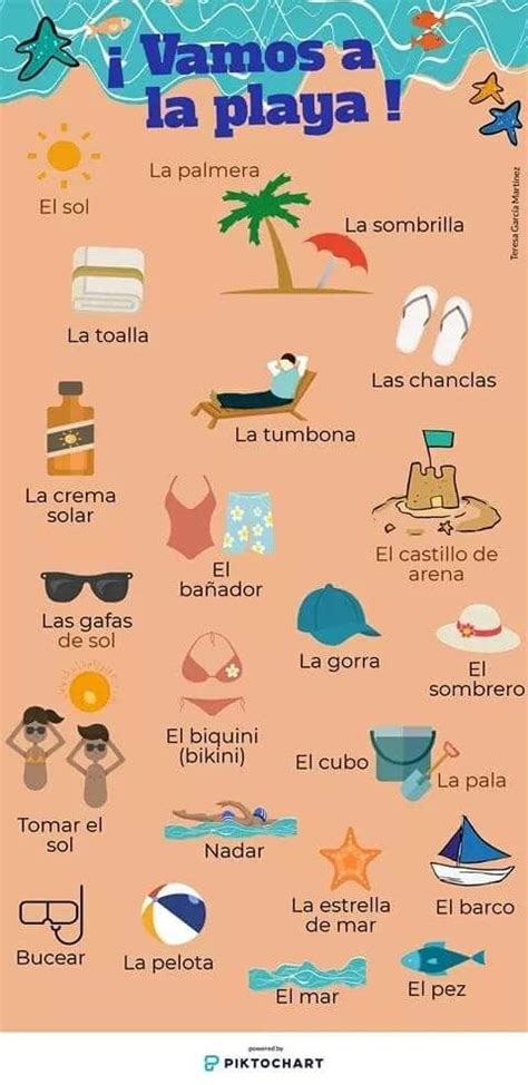 Pin By Anna Paula Lameiras On Dicas De Espanhol Learning Spanish