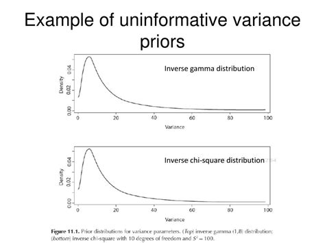Ppt Bayesian Inference Powerpoint Presentation Free Download Id