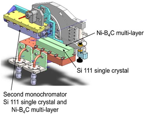 Schematic Of The Combined Double Crystal Monochromator Dcm And The
