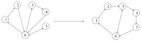 The Split Delivery Vehicle Routing Problem With Three Dimensional Loading And Time Windows