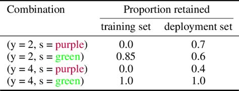 Addressing Missing Sources With Adversarial Support Matching