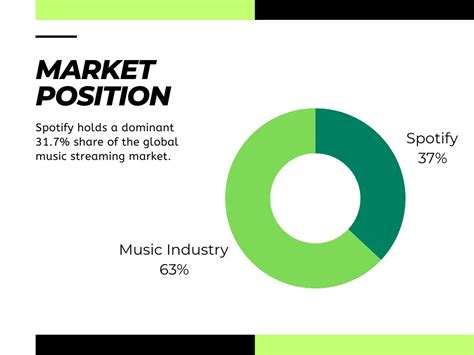 Spotify 2025 年统计数据：关键见解和趋势