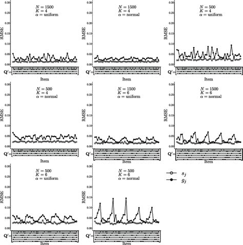 Markov Chain Monte Carlo Root Mean Square Error Rmse Of Slipping And