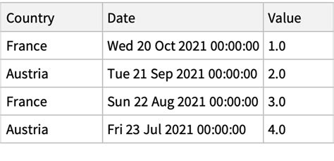 Date And Time DateListPlot If Condition Is Fulfilled Mathematica