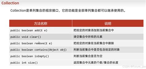 1️⃣java中的集合体系学习汇总（listmapset 详解）java的集合体系 Csdn博客