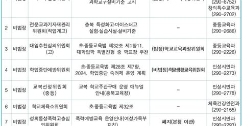 학교 행정업무 효율화…충북교육청 학교 위원회 정비