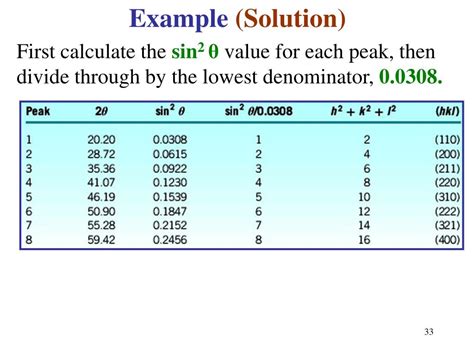 ppt determination of crystal structures by x ray diffraction