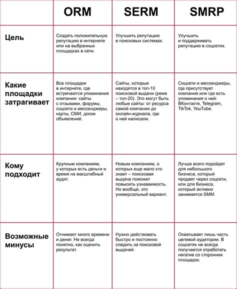 Управление репутацией в сети стратегия этапы и полезные советы