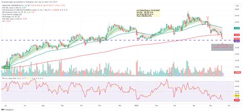 Setbcp Chart Image By Taweesaktongtawee — Tradingview Setbcp Chart Image By Taweesaktongtawee — Tradingview