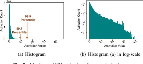 Figure 7 From Exploring The Connection Between Binary And Spiking Neural Networks Semantic Scholar