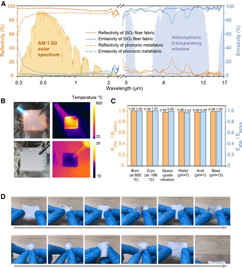 Scalable And Durable Janus Thermal Cloak For All Season Passive Thermal Regulation Device