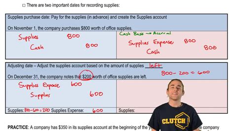 Adjusting Journal Entries Supplies Cash Basis To Accrual Method