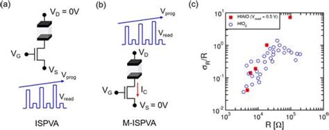 Multilevel Hfo2 Based Rram Devices For Low Power Neuromorphic Networks Apl Materials Aip