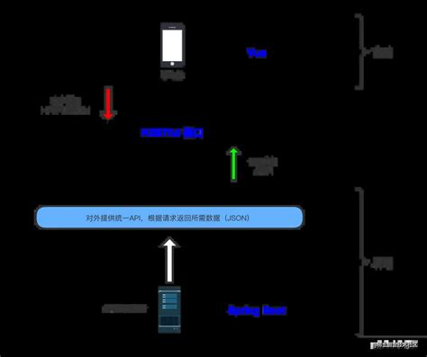Springbootvue3element Plus 仿百度网盘实战springbootvue3element 掘金