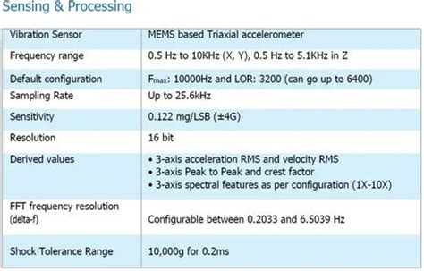 Triaxial Vibration Sensor At Rs 20000 Piezo Sensor In Dharuhera Id