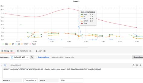 Influxql Aggregration Shows Too High Value Influxdb Grafana Labs
