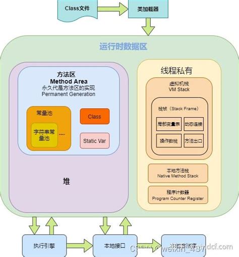 Jvm内存区域 知乎