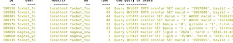 Performance Mysql 55 Innodb Inserupdate Very Slow Stack Overflow