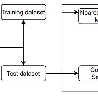 User Interaction Statistics By Platform Framework For Cold Start