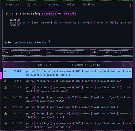 Innovation At The Intersection Of Openapi Editor And Governance Rules