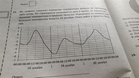 На графике показано изменение температуры воздуха на протяжении трёх суток По горизонтали