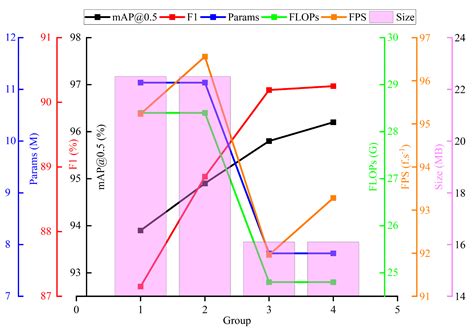 Multi Scale Fusion Lightweight Target Detection Method For Coal And