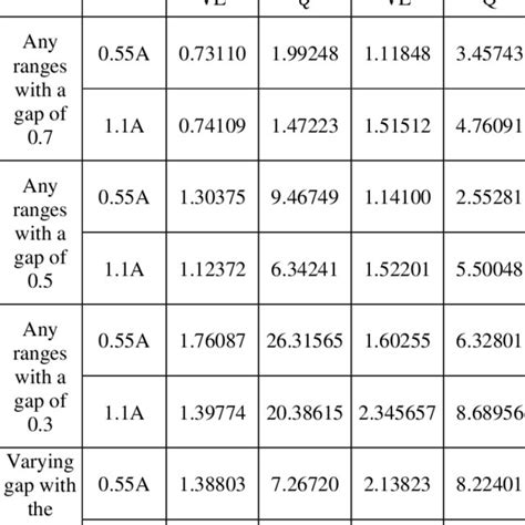 Rmse Error Performance Of The Proposed Regression Network To Download Scientific Diagram
