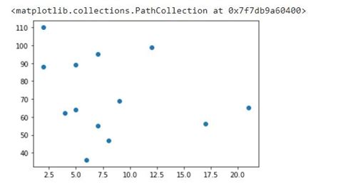 matplotlib for machine learning pianalytix build real world tech