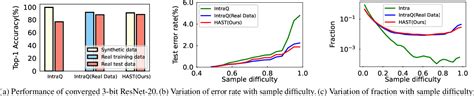 Figure 2 From Hard Sample Matters A Lot In Zero Shot Quantization