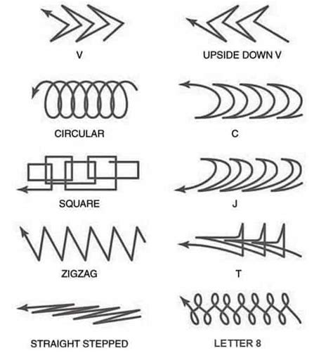 Welding Pass Weld Bead And Welding Layer Whats The Difference