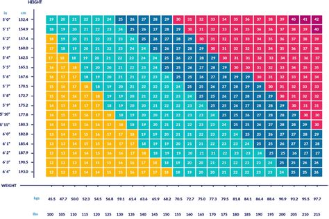 Women S Bmi Chart 2025 Usa Homa Madison