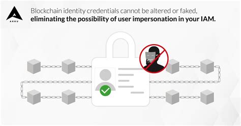 Akku On Linkedin Blockchain Iam Userauthentication