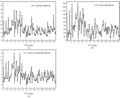 research on vvc intra frame bit allocation scheme based on significance