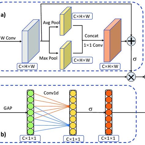 Detailed Architecture Of The Backbone Of Resnet 50 Fpn Basic Stem Download Scientific Diagram