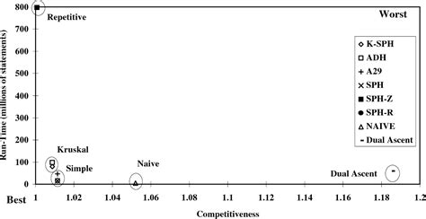 Figure 31 From Multicast Routing In Point To Point Networks Under