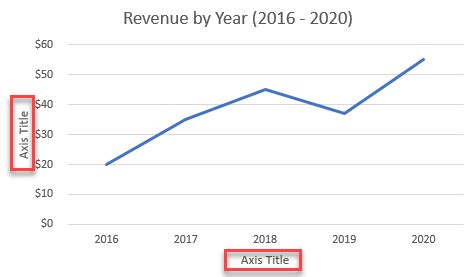 How To Add Axis Labels X Y In Excel Google Sheets Automate Excel