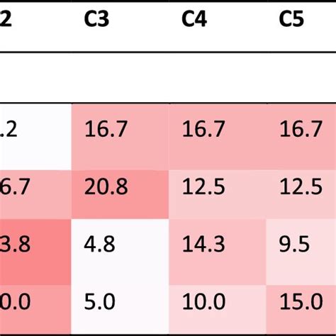 Sample Size And Classification Of Participants Based On Sex Diet Type