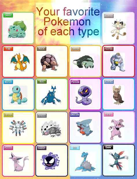 Favorite Pokemon Of Each Type Template
