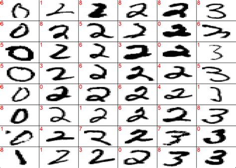 Chapter Digit Model Neural Nets From Scratch