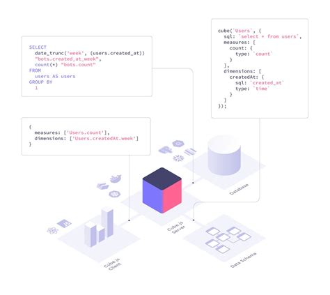 Cube Js Alternatives Top 10 Business Intelligence Tools Similar Apps