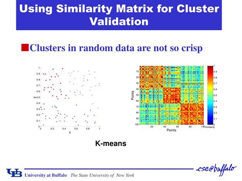 Ppt Cluster Validation Powerpoint Presentation Free Download Id