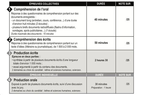 Quest Ce Que Le Dalf C1 Et Comment Le Préparer Nos Conseils