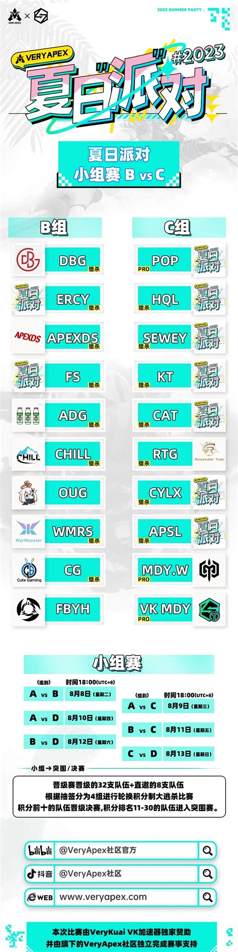 VeryApex玩家社区2023夏日派对 小组赛BvsC 名单如图 VeryApex