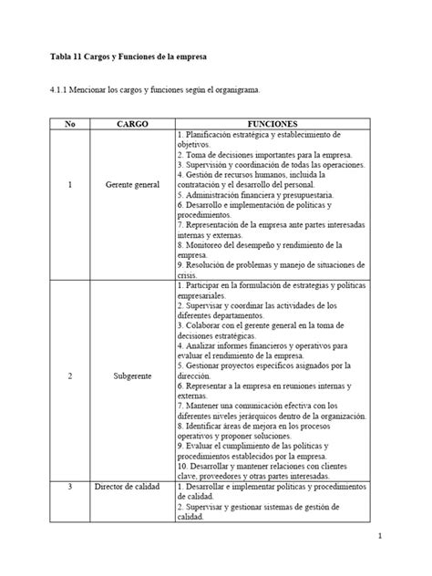 Tabla De Cargos Y Funciones En La Empresa Pdf Calidad Comercial