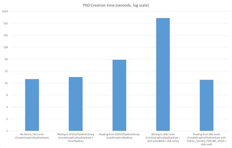 D3d12 Pipeline State Object Caching 22 Racing Series