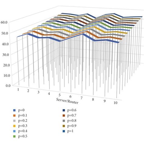 Graphical representation of data stream rate when α Download Scientific Diagram