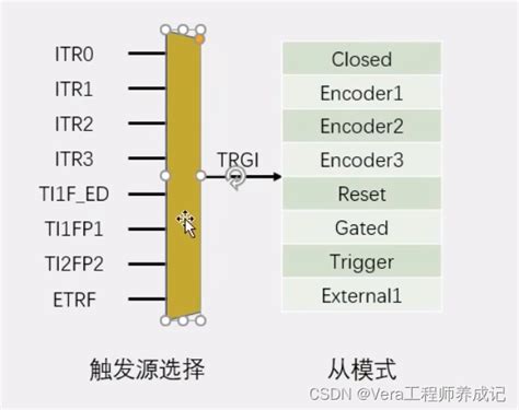 stm32学习笔记 tim输入捕获（代码部分）输入捕获模式测频率 pwmi模式测频率占空比 stm32 pwmi csdn博客