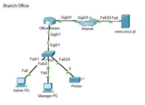 14 3 4 packet tracer create a lan answers