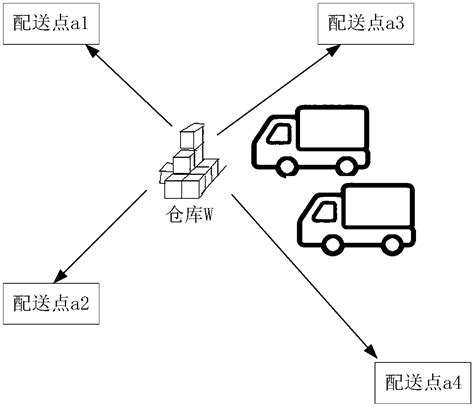 Combined Optimization Problem Processing Method And Device Eureka