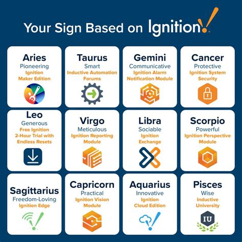 inductive automation on linkedin ignitioneffect